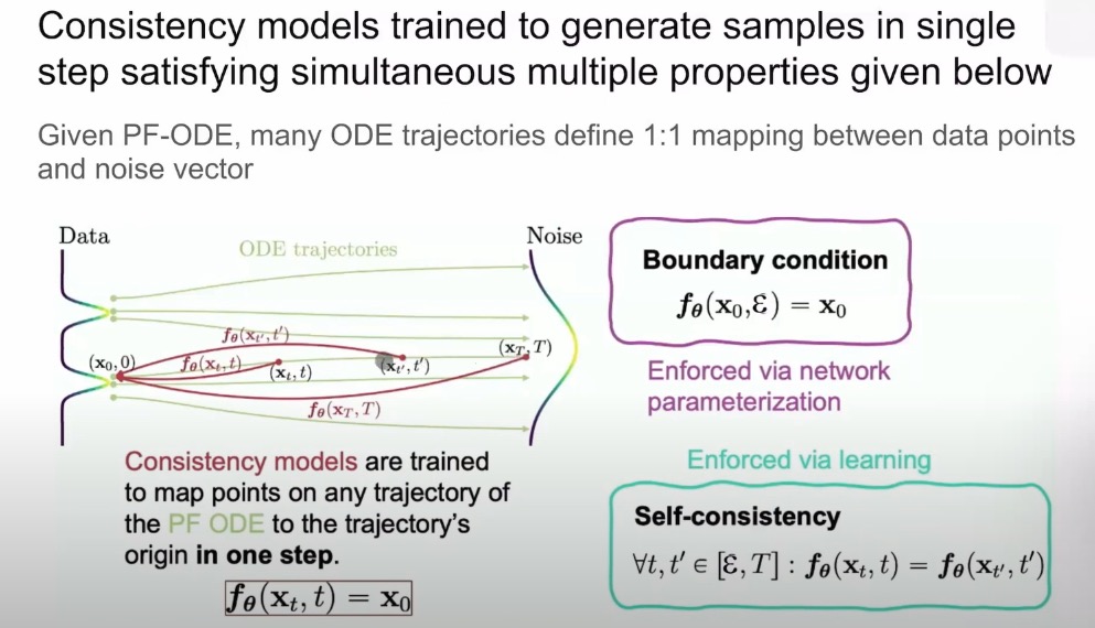 Consistency Models论文笔记 | 认养一只猪