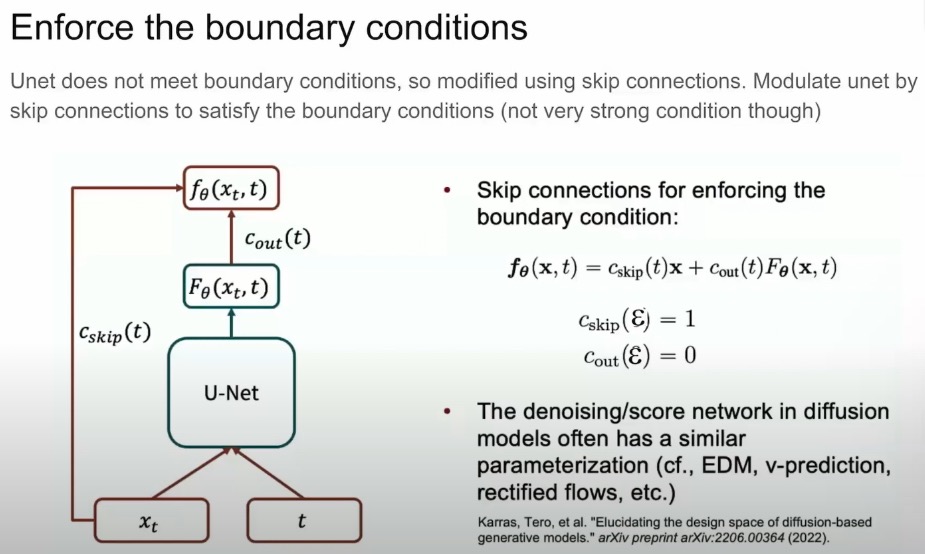 Consistency Models论文笔记 | 认养一只猪