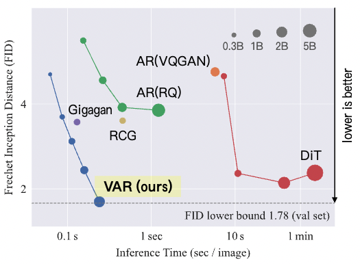 VAR论文笔记 | 认养一只猪
